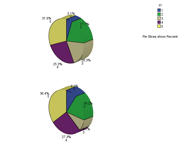 Interactive Pie Chart