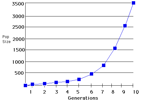 Population dynamics tutorial